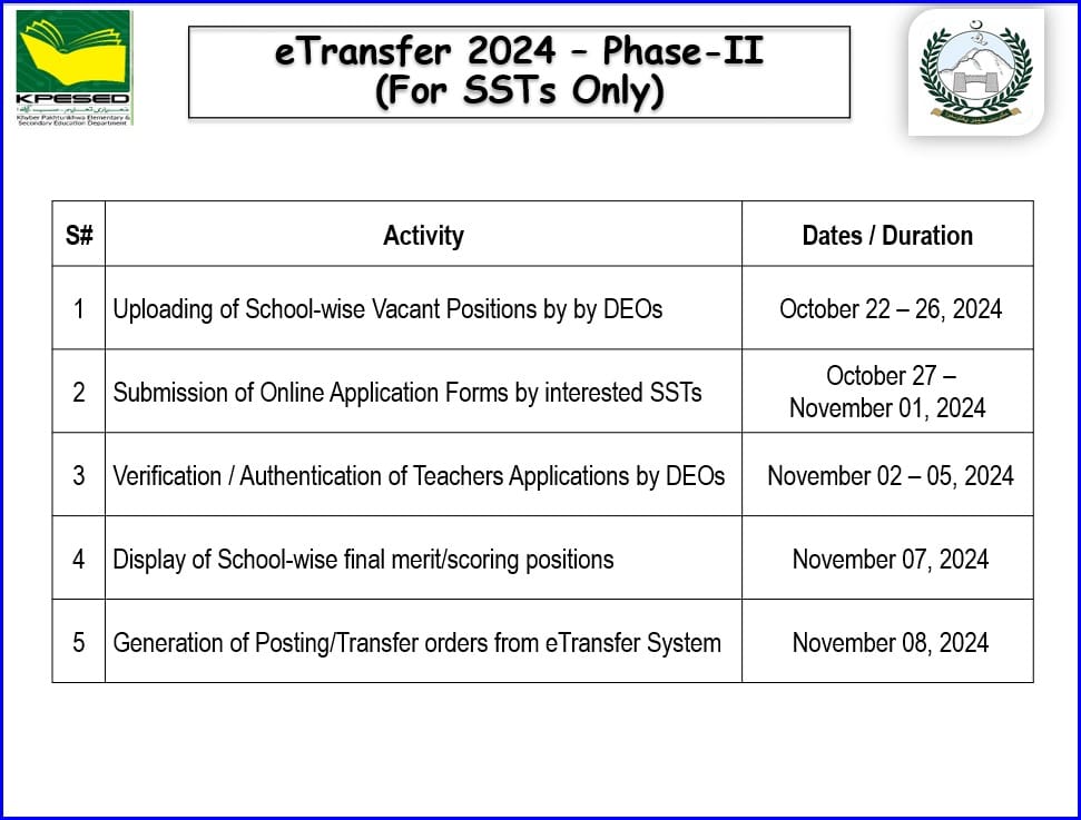 Elementary & Secondary Education Department, Khyber Pakhtunkhwa – KP E&SE