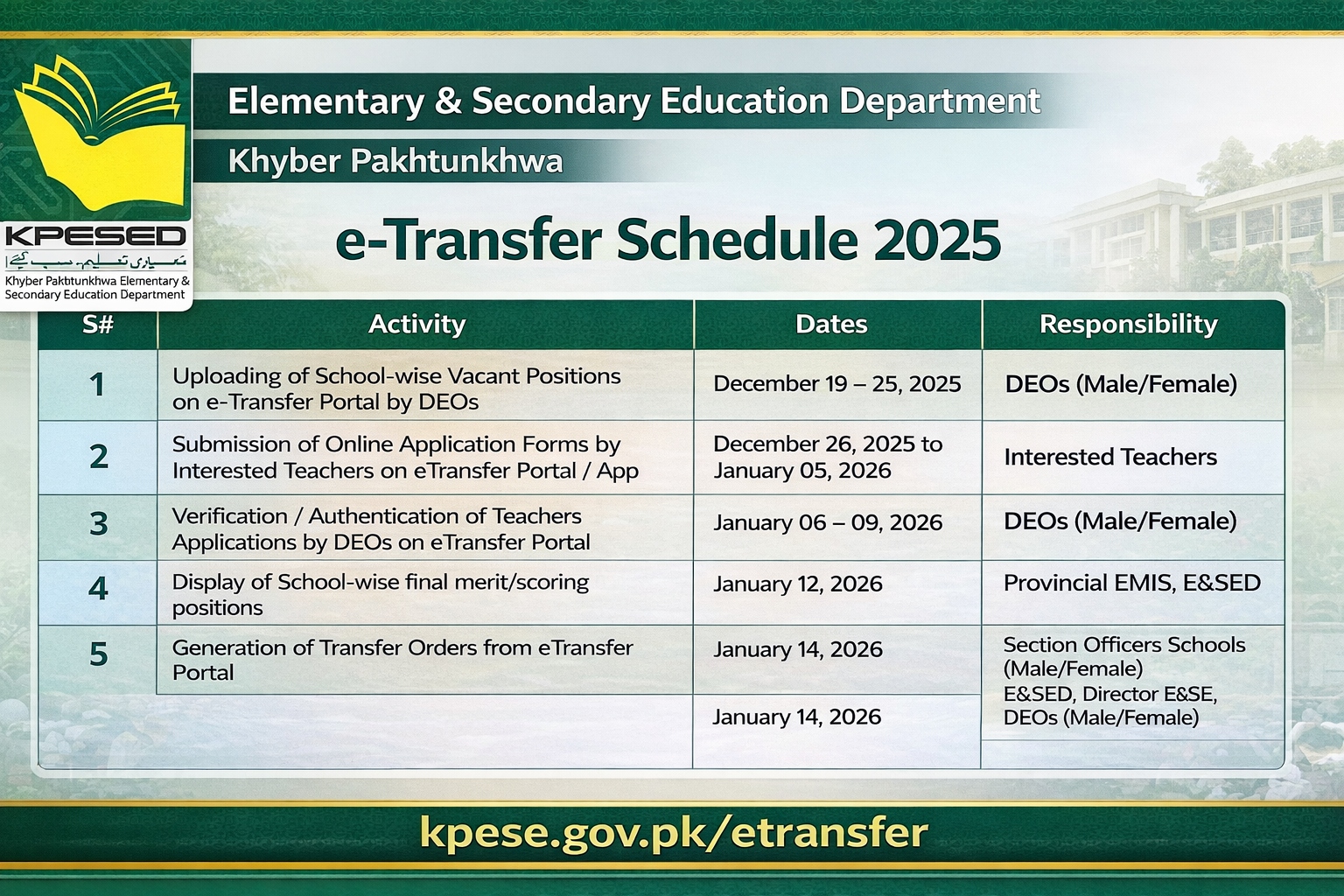 Elementary & Secondary Education Department, Khyber Pakhtunkhwa – KP E&SE